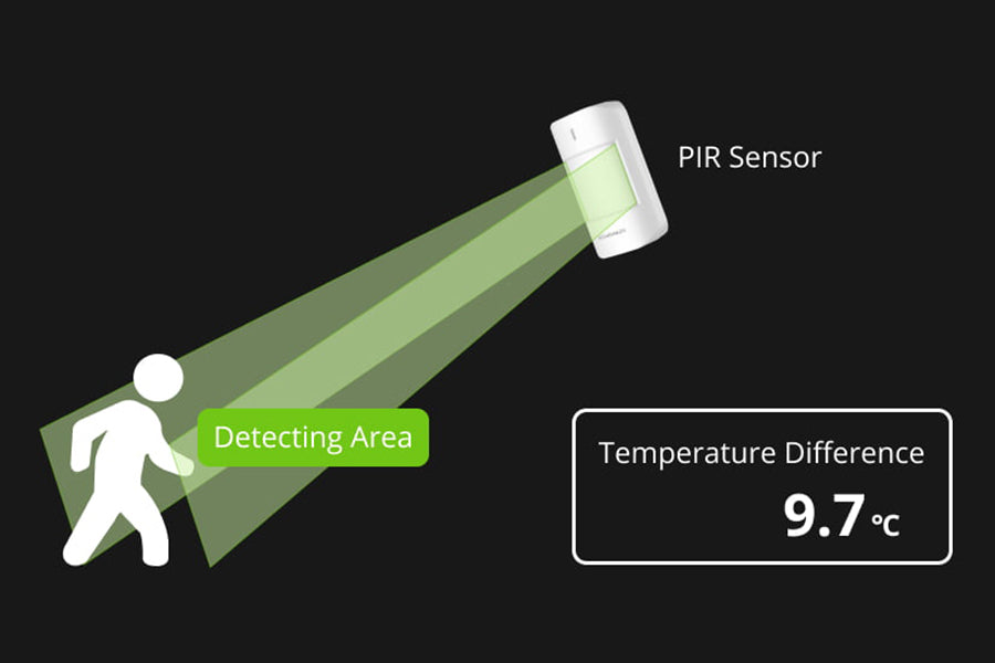 2024 Guide to PIR Sensors: Optimal Use and Key Performance Insights