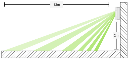 2024 Guide to PIR Sensors: Optimal Use and Key Performance Insights