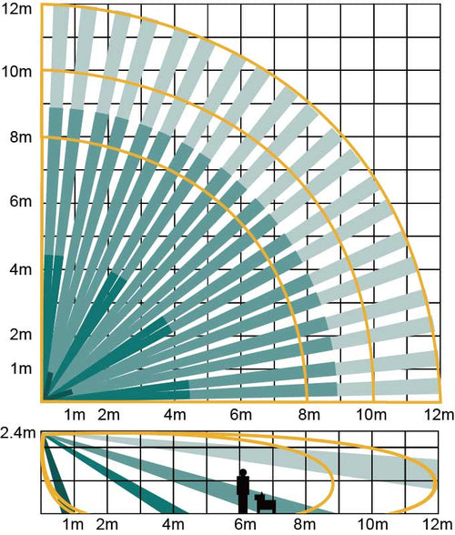 2024 Guide to PIR Sensors: Optimal Use and Key Performance Insights