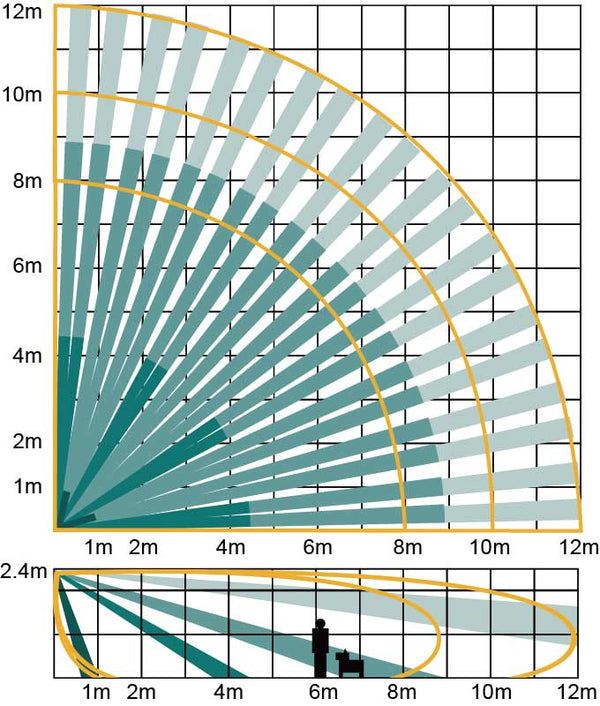 2024 Guide to PIR Sensors: Optimal Use and Key Performance Insights
